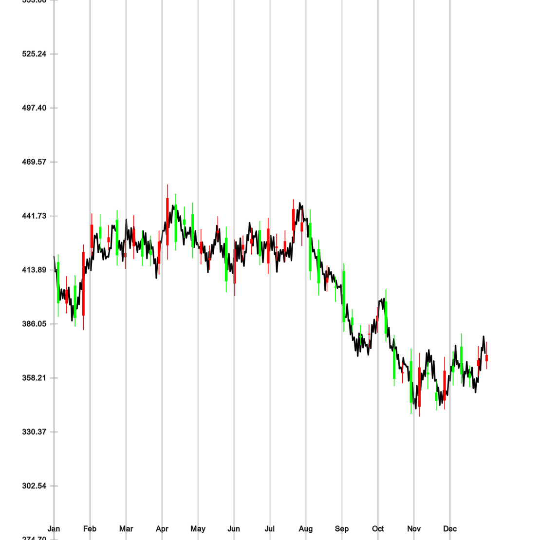 Elliott Wave Visualization in Generative Art — fxhash